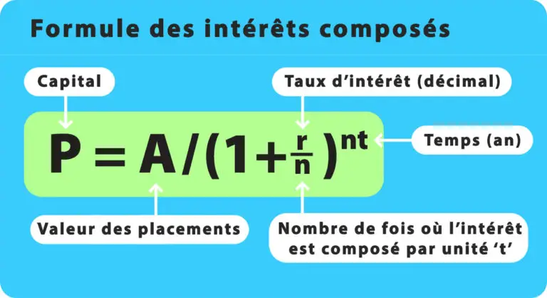 Taux d'épargne et Indépendance Financière - La Frugaliste Futee