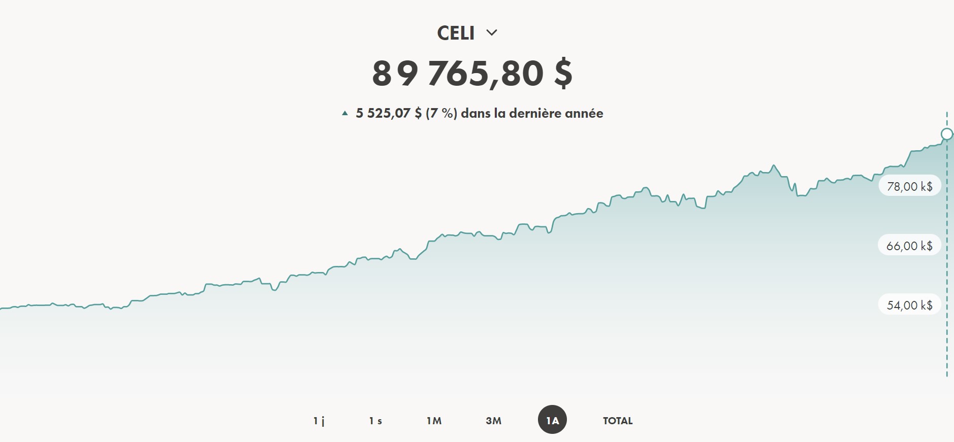 Comment investir en Bourse avec Wealthsimple Trade - La Frugaliste Futee